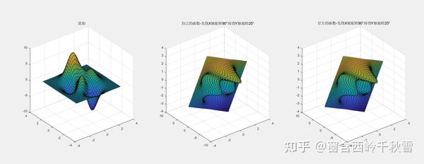 [LOG]三维旋转的MATLAB实现 - 知乎
