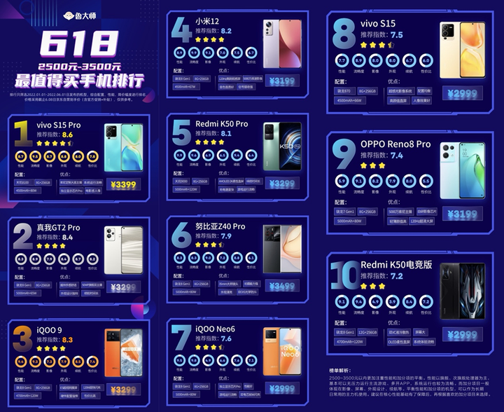 有颜有料，vivo S15 Pro成618购机首选，鲁大师力荐 - 知乎