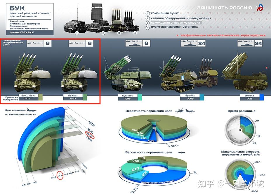 如果评价“爱国者”防空反导系统？ - 知乎