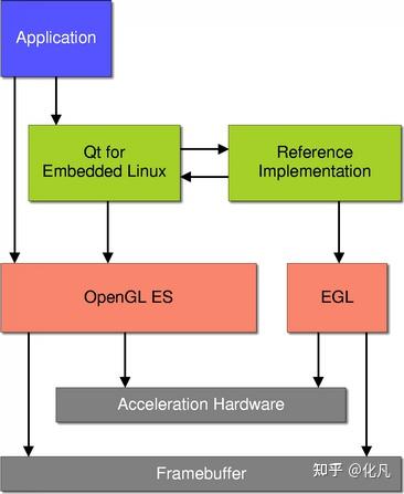 2D渲染引擎综述：Blend2D Impeller Skia Cario GUI IMGUI Wayland Xserver GTK Anit ...