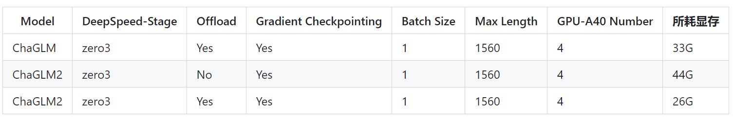千Star-大模型LLM微调项目-更新 - 知乎