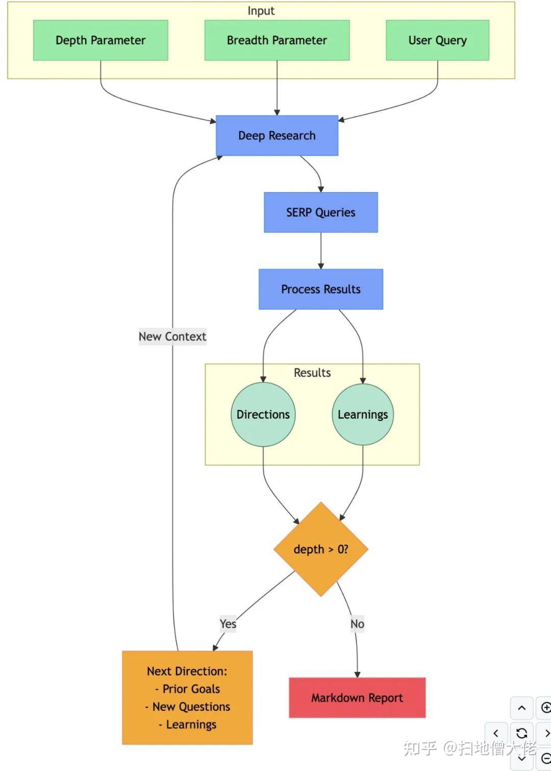 6 个值得关注的 Manus 开源平替，收藏起来！ - 知乎