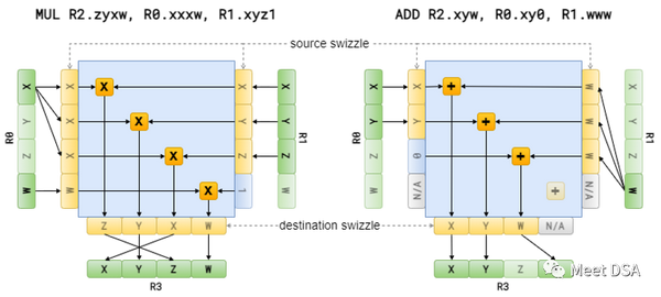 SIMD in the GPU world（GPU世界中的SIMD） - 知乎
