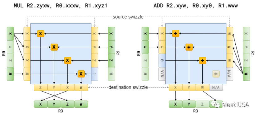 SIMD in the GPU world（GPU世界中的SIMD） - 知乎