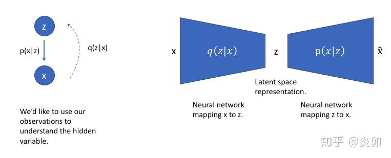 VAE图解 - 知乎