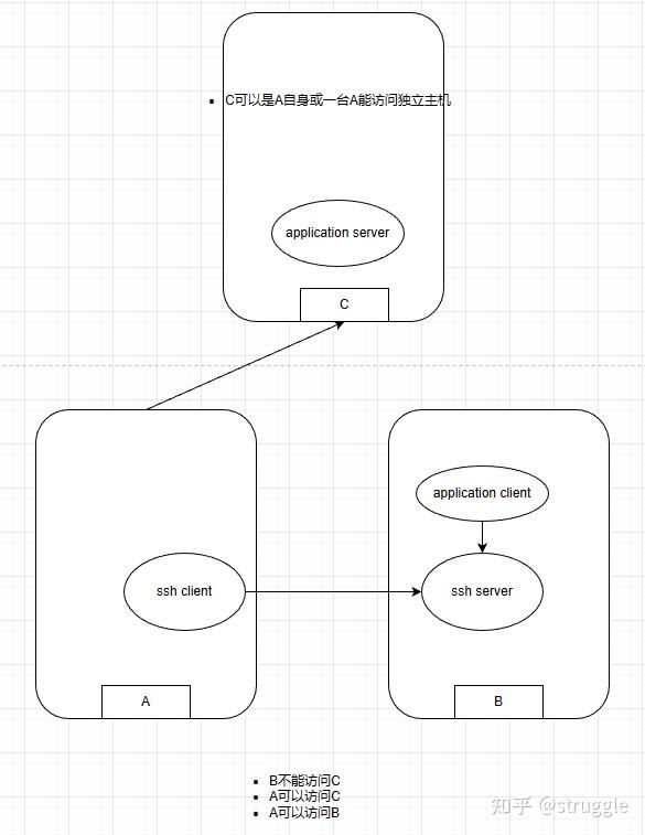 OpenSSH安装与使用-Linux - 知乎