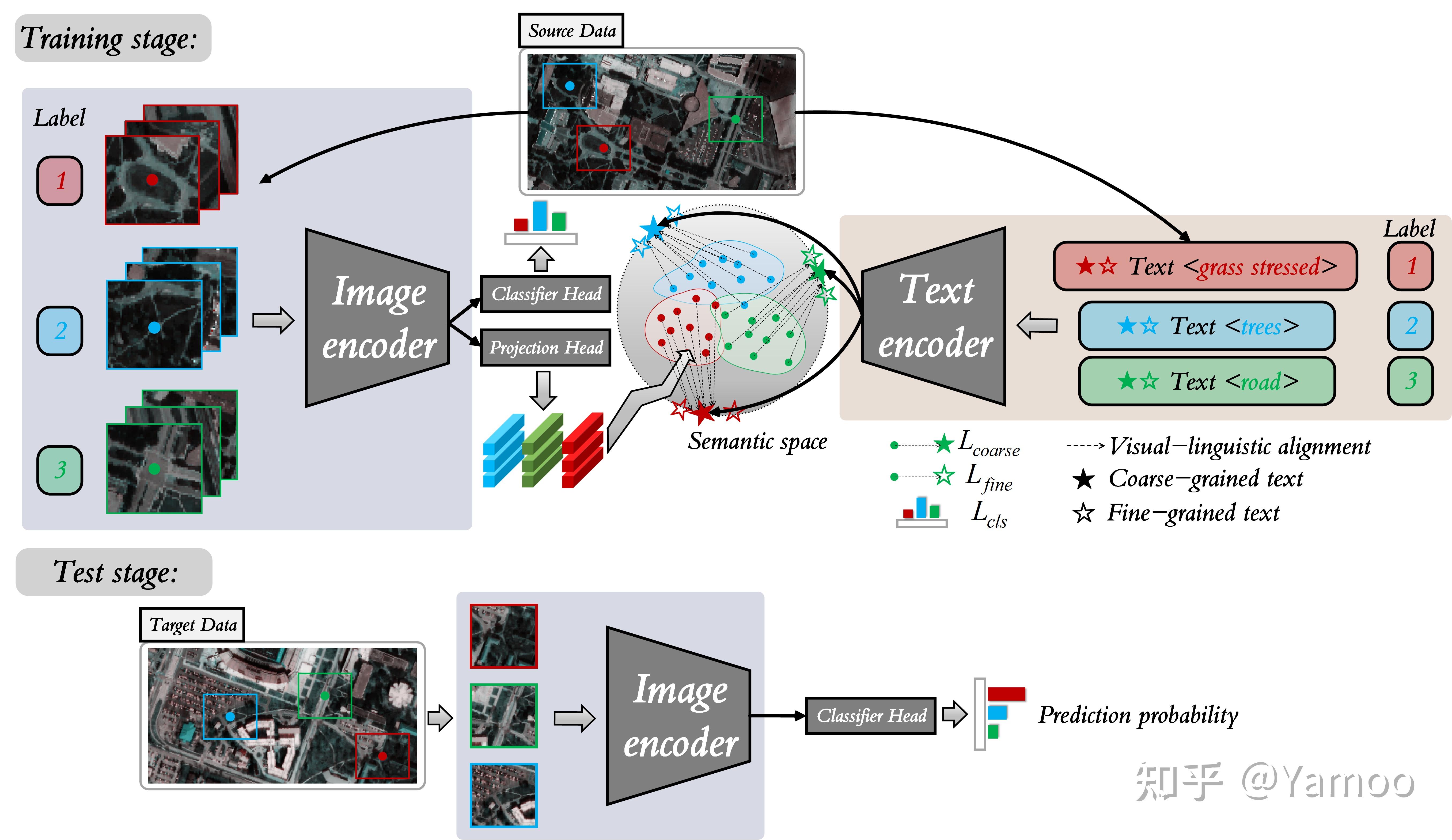 遥感图像迁移学习 (4)：Language-aware Domain Generalization Network (LDGnet) - 知乎