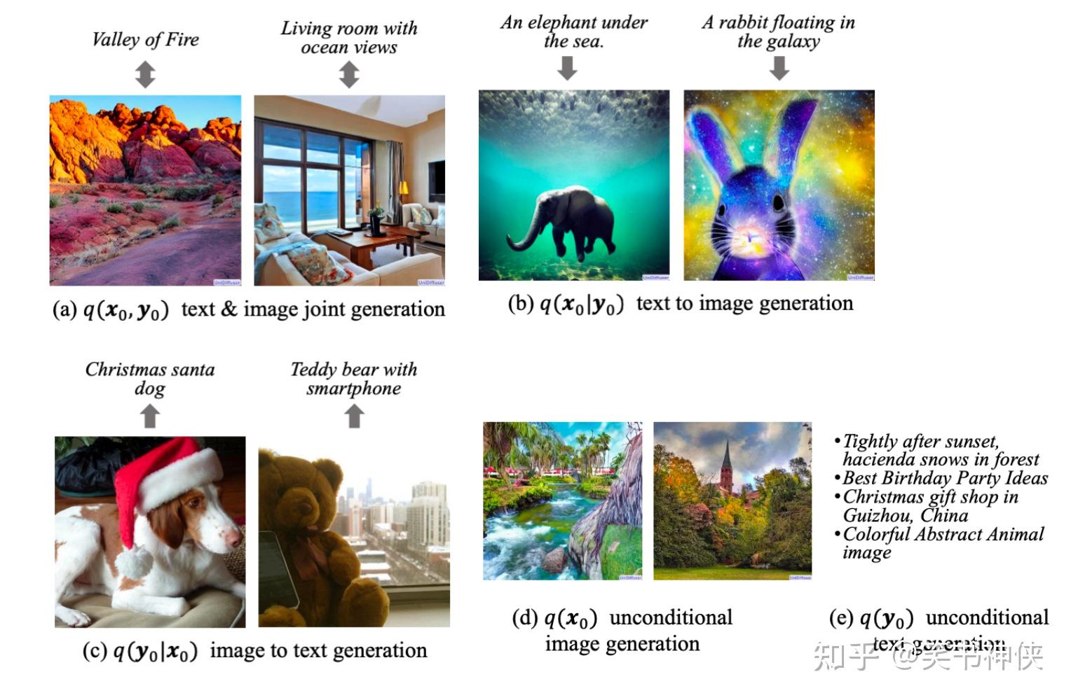 【AIGC第二十八篇】UniDiffuser：统一建模多模态数据集相关的所有分布 - 知乎