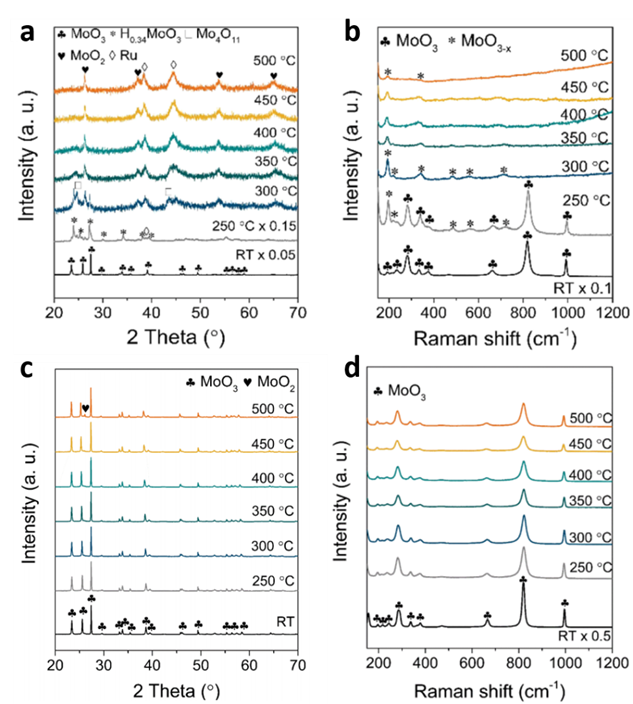 原位系列之原位XRD篇 In-situ XRD of the in-situ series - 知乎