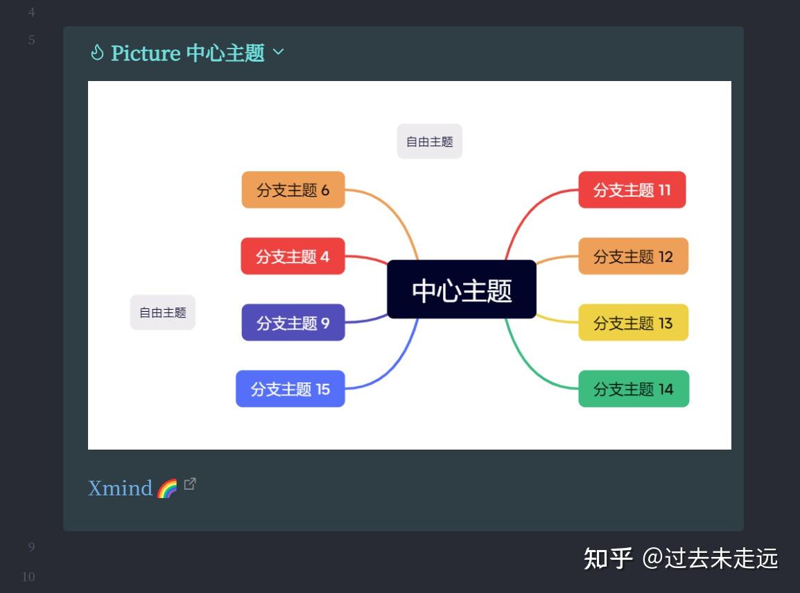 用Quicker设置Obsidian到Xmind的跳转、回链动作 - 知乎