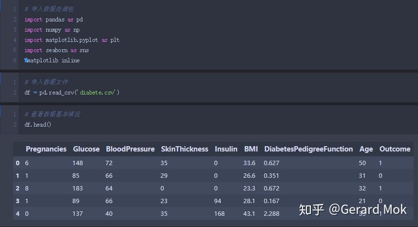利用python机器学习库进行Kaggle皮马印第安人糖尿病预测分析 - 知乎