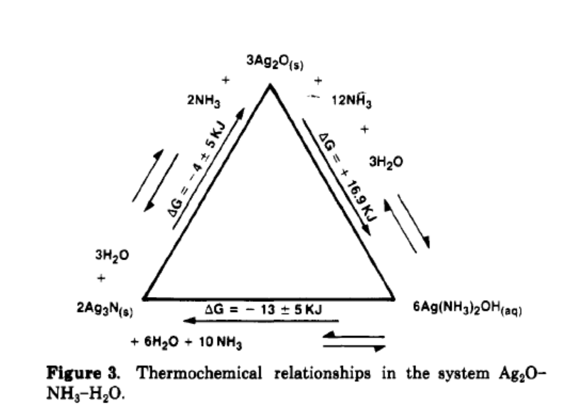 为什么氮化银（Ag3N）易爆炸？ - 知乎