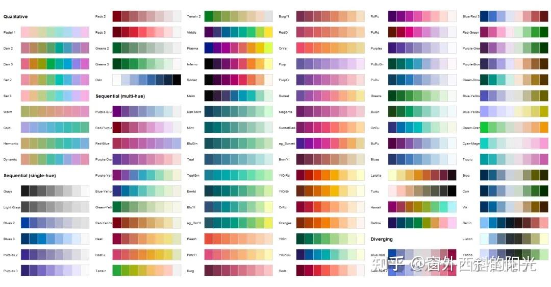 R绘图：ggplot2 颜色基础篇 颜色搭配 知乎