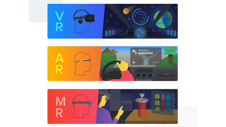 波普星带你深入了解VR、AR、MR 三者之间的关系及商业价值 - 知乎