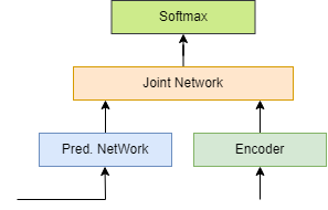 WeNet 更新：支持 RNN-T - 知乎