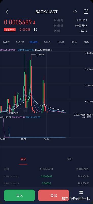 DeFi入门必读—DEX的运行逻辑 - 知乎