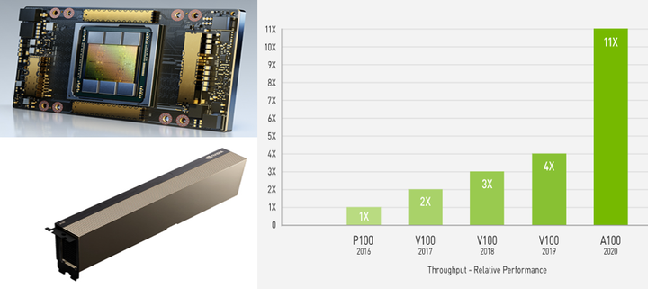 GPU-Ampere架构硬件分析与A100测试 - 知乎