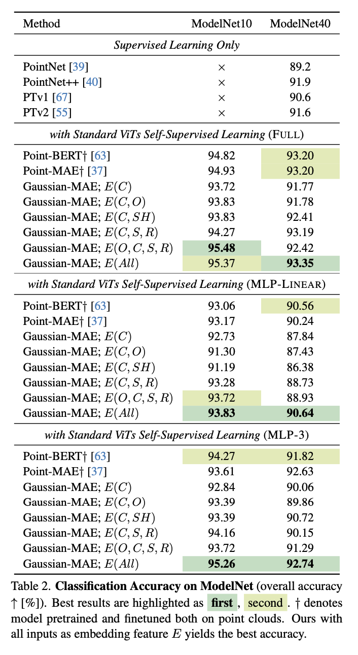 PSNR、SSIM、LPIPS 都是评价图像的指标，为什么被用来评价 NeRF 和 3DGS 算法？ - 知乎