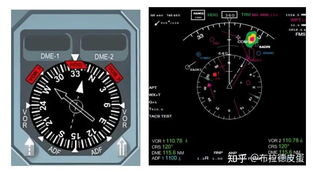 测距机（DME） - 知乎