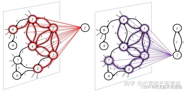 TOPOLOGY ADAPTIVE GRAPH CONVOLUTIONAL NETWORKS（TAGConv 论文笔记） - 知乎