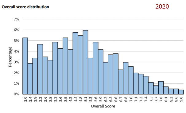 【索引留学】2024Fall英国G5笔试最新要求，还有十几天开考如何准备？ - 知乎