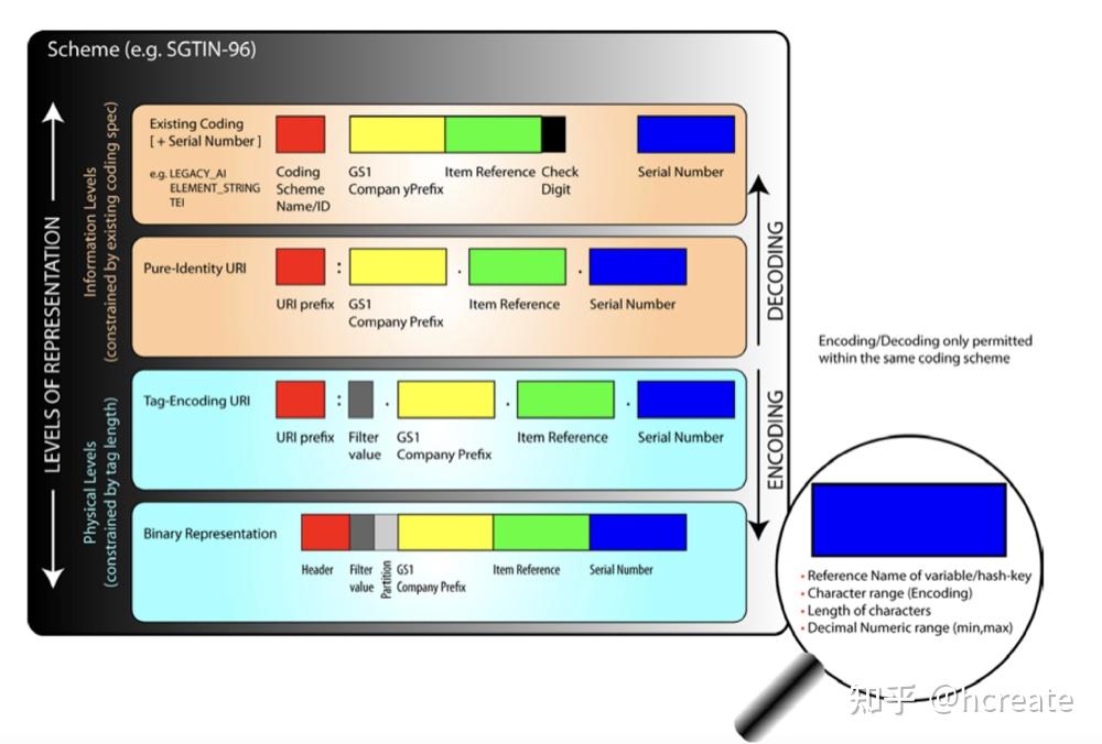 如何自己组装rfid打印机，其基本构成和工作原理是什么 - 知乎