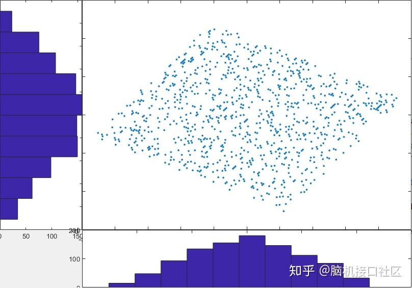 结合matlab代码案例解释ICA独立成分分析原理 - 知乎