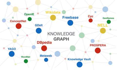 《Exploring Large Language Models for Knowledge Graph Completion》解读 - 知乎
