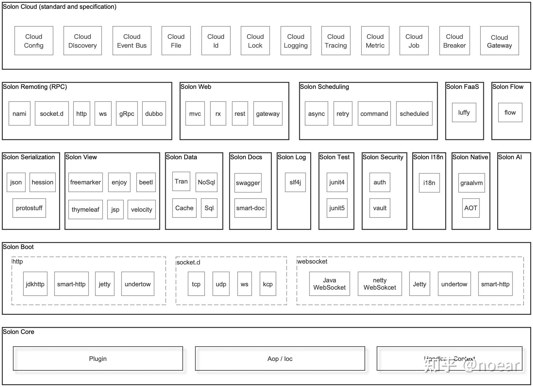 Spring 替代方案！Solon v3.0.6 发布 - 知乎