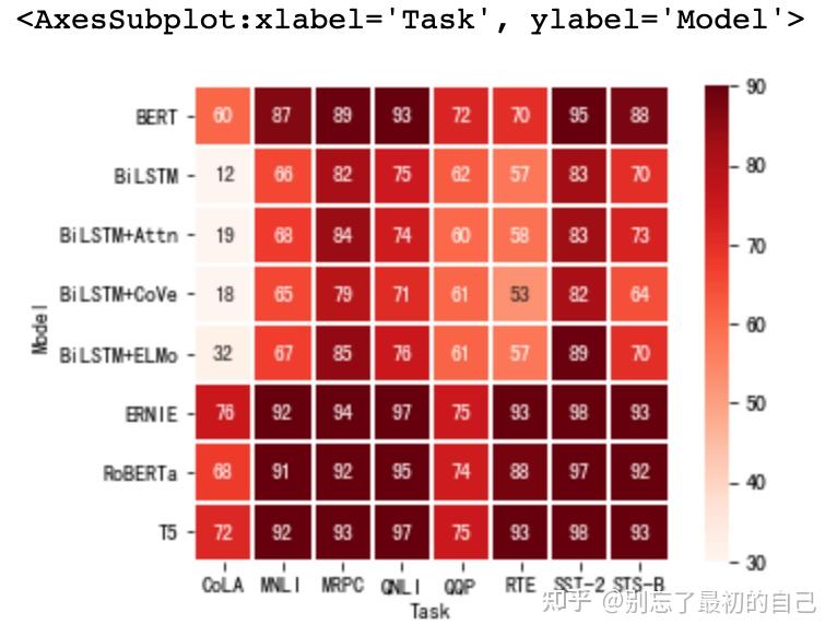 seaborn可视化之热力图heatmap - 知乎