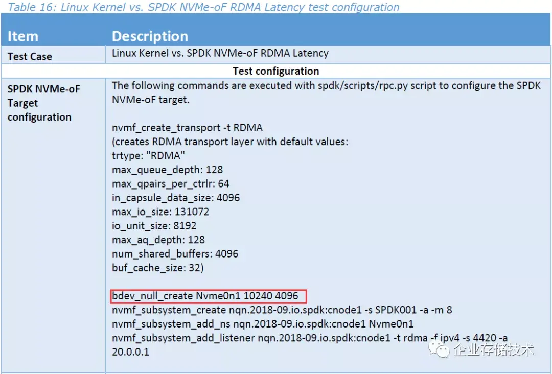 NVMe-oF RDMA vs. TCP延时测试对比：端到端SPDK的意义 - 知乎