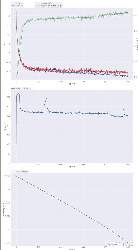 三行命令搞定nnUNet v2训练及推理！（三） - 知乎
