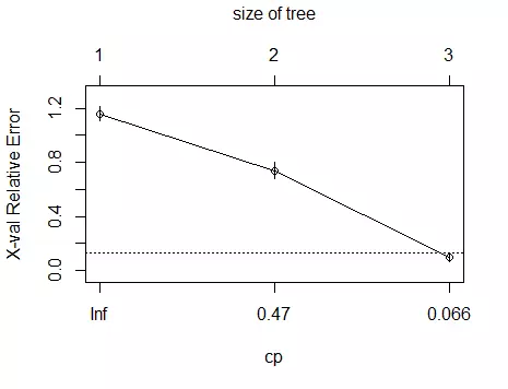 决策树(R语言) - 知乎