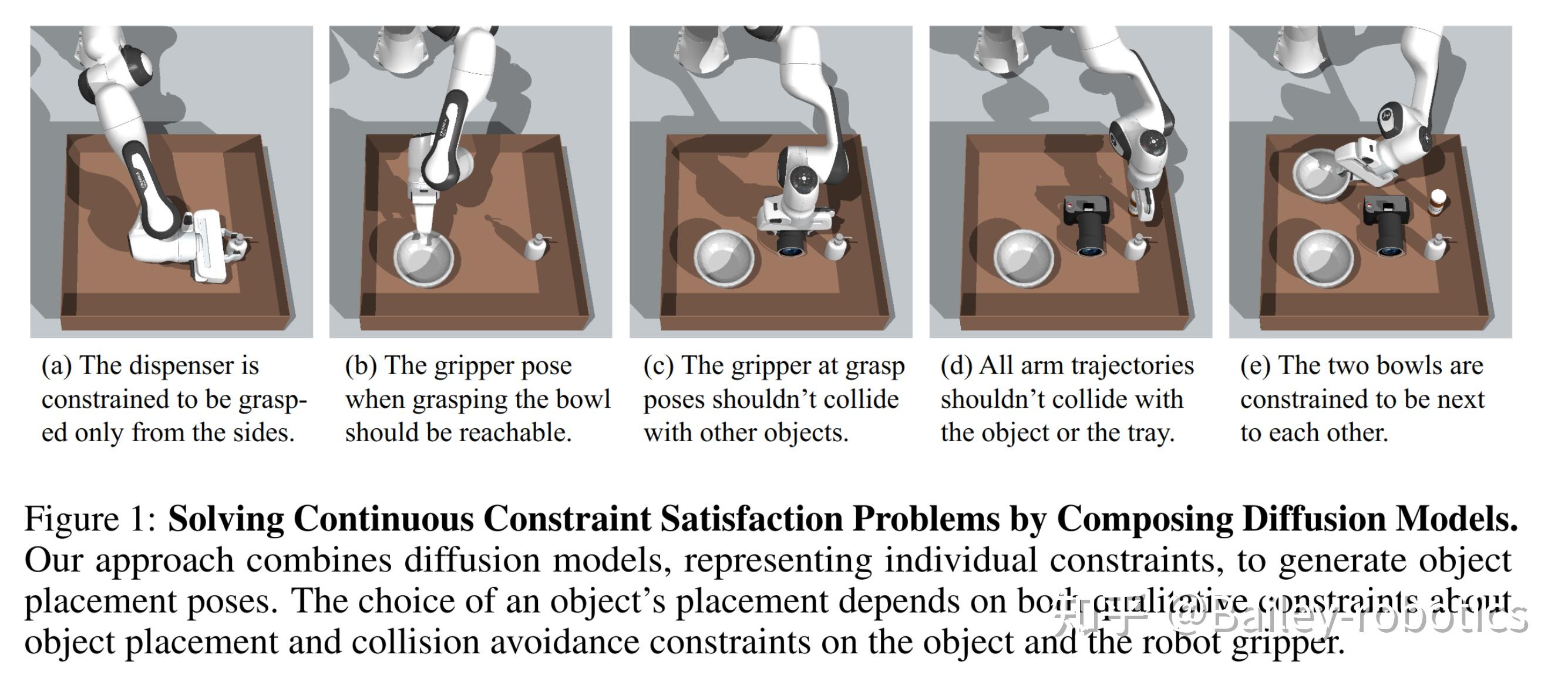 对于具身智能机器人领域中的扩散策略diffusion policy而言，还有哪些值得研究的方向？ - 知乎