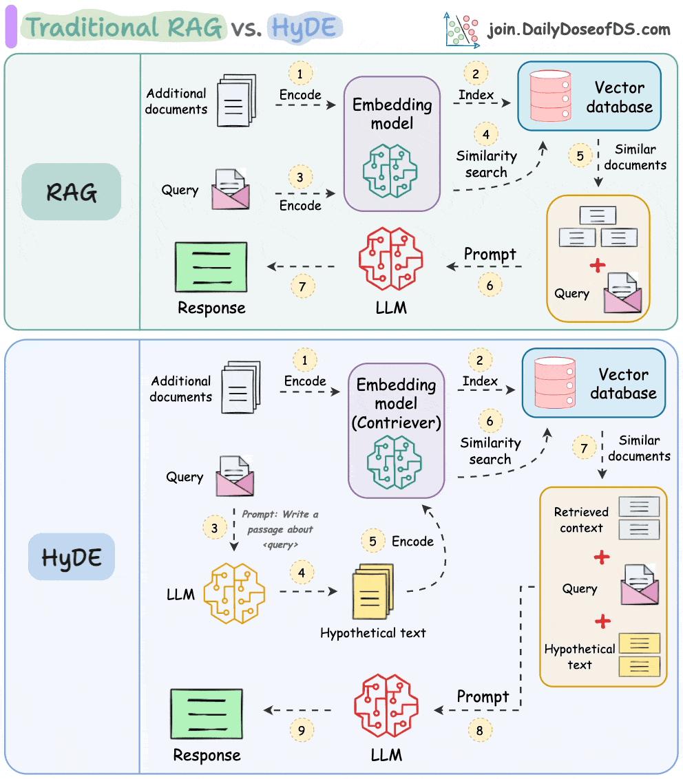 为 AI 工程师准备的 9 张关于RAG、LLM 和 AI Agent 的动态图示及详解 - 知乎