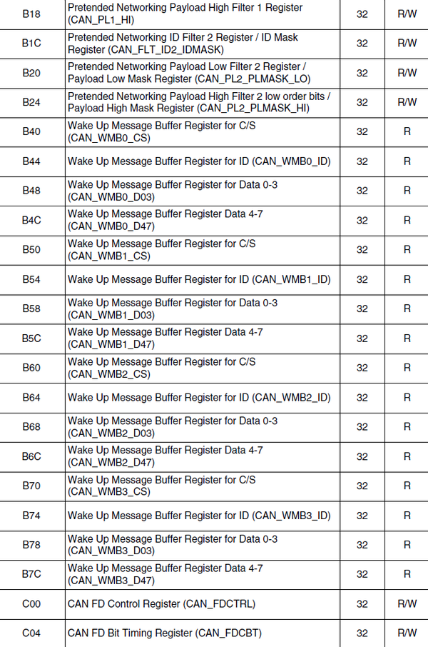 S32K系列学习笔记——FlexCAN 模块介绍与例程建立 - 知乎