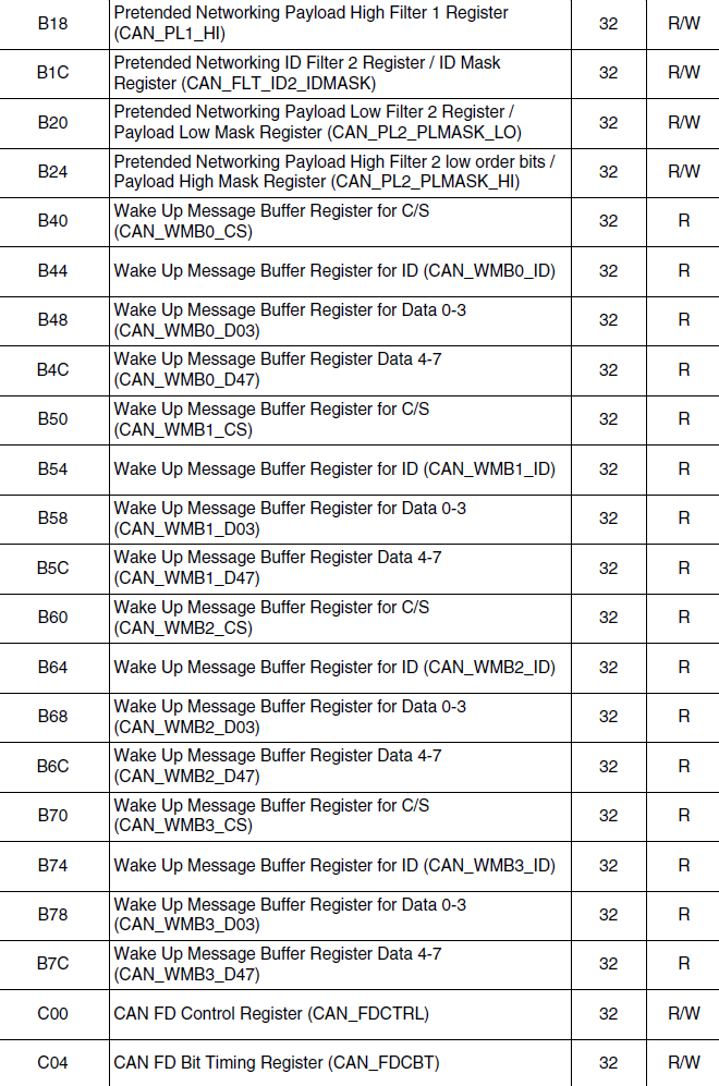 S32K系列学习笔记——FlexCAN 模块介绍与例程建立 - 知乎