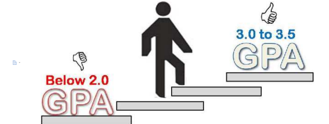 GPA对于出国留学的重要作用?如何有效进行GPA管理? - 知乎
