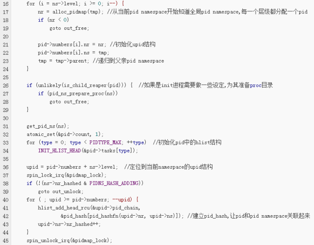 Linux内核原理-pid namespace - 知乎