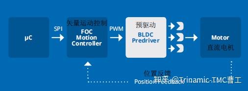 三分钟快速了解TRINAMIC（TMC）运动控制芯片 - 知乎