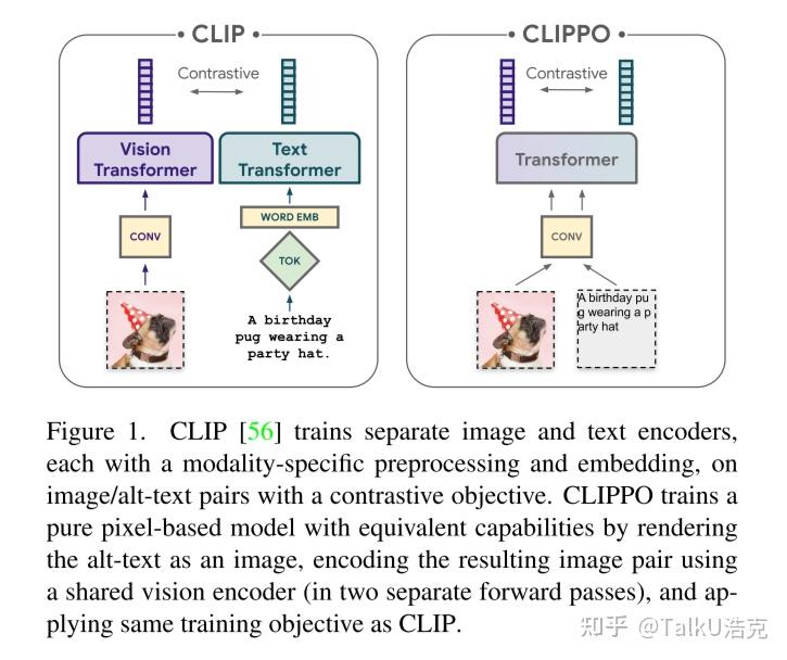 AwesomeCLIP---100+篇CLIP相关工作整理 - 知乎