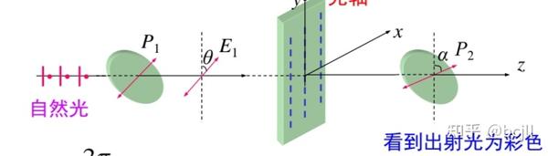 普物光学(光的偏振)知识点总结 - 知乎