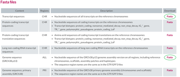 转录组实战01: 从数据下载到定量fastp+STAR - 知乎