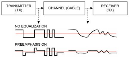 PCIe Equalizers (EQ) & eye diagram - 知乎