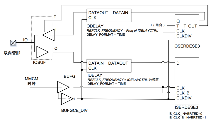 OSERDESE3与ODELAYE3 - 知乎
