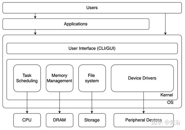 LLM即操作系统，智体即Apps：设想AIOS、智体和AIOS-智体生态系统 - 知乎