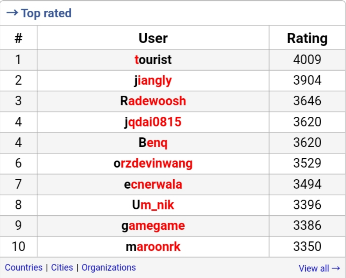 如何评价 Codeforces 上 Benq 吊打 tourist 成为全站 rk1 ？ - 知乎