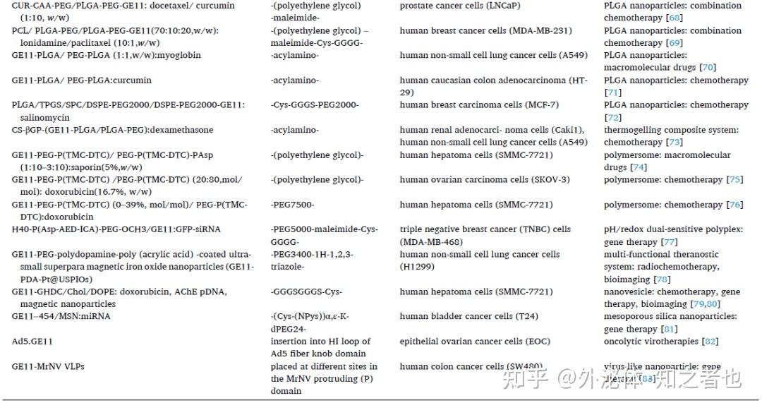 GE11让肿瘤庇护神EGFR无可遁形 - 知乎