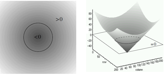 CNN与传统active contour结合的文献综述 - 知乎