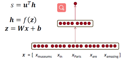 CS224n-2019 笔记列表 - 知乎
